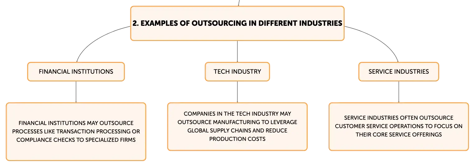 outsourcing examples