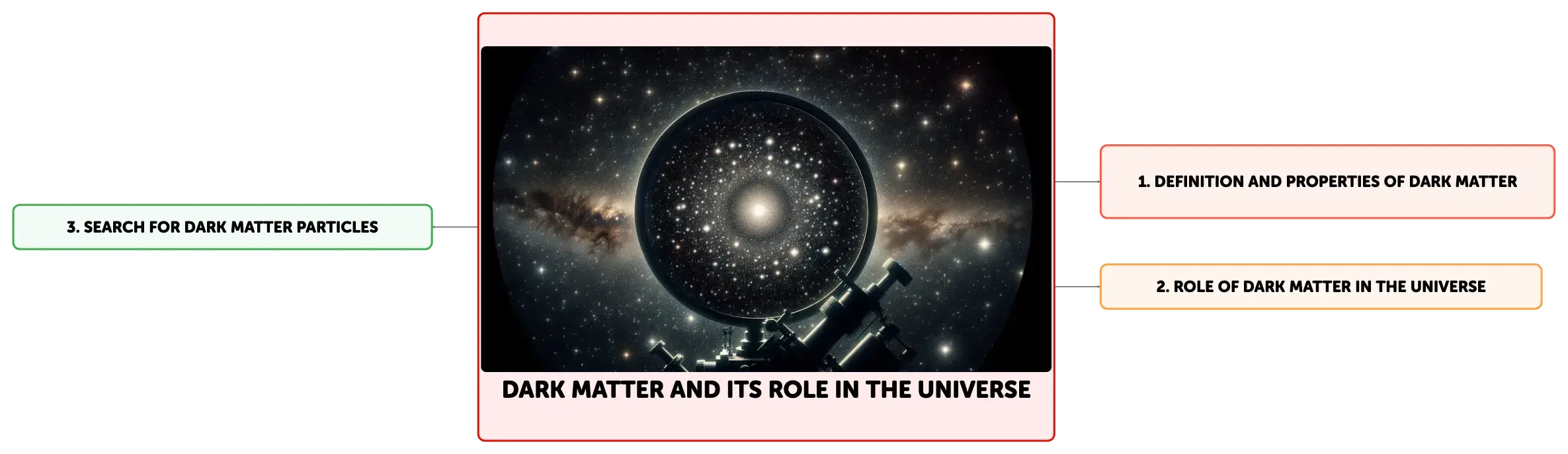 dark matter powerpoint