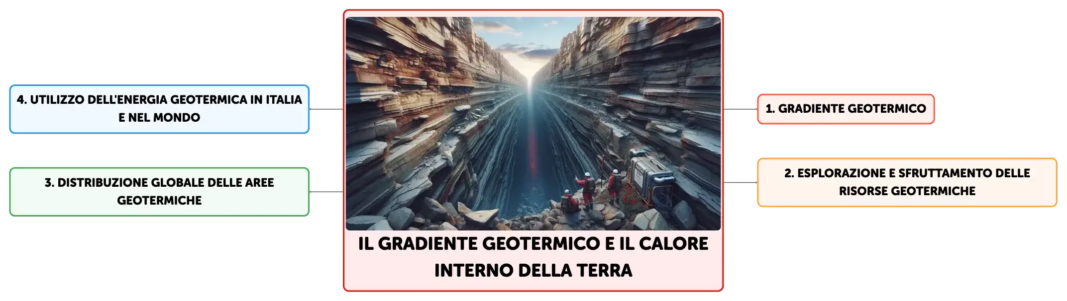 Il Gradiente Geotermico e il Calore Interno della Terra | Algor Cards