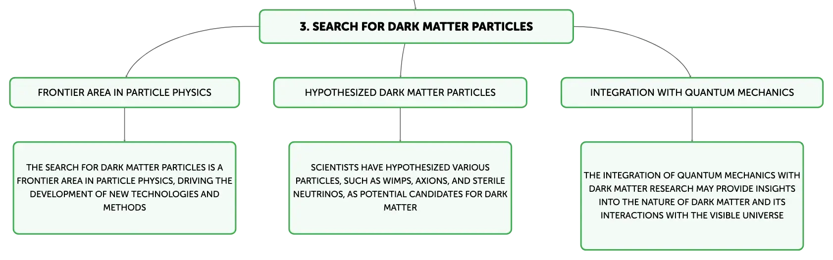 what does dark matter interact with