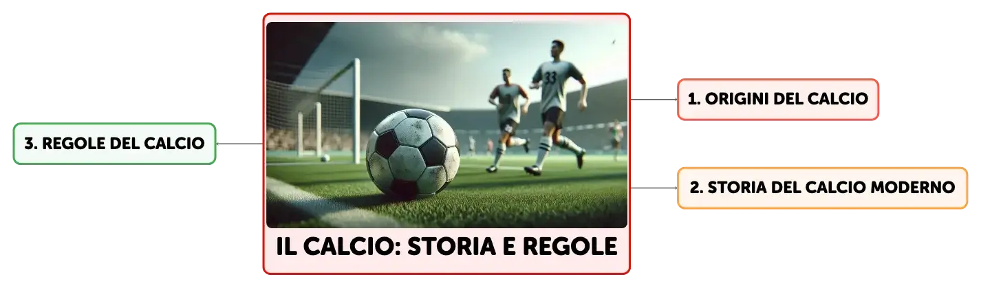 Il calcio: storia e regole | Algor Cards