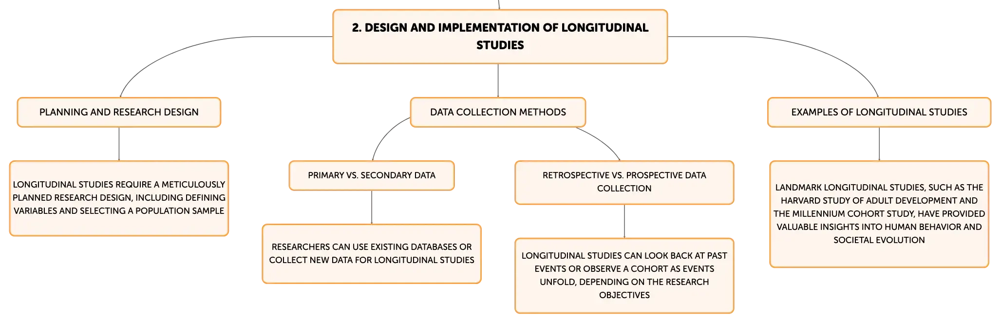 longitudinal planning