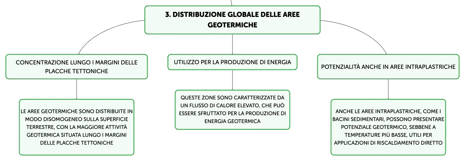 Il Gradiente Geotermico e il Calore Interno della Terra | Algor Cards