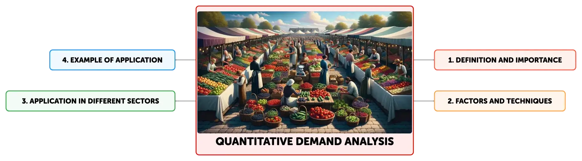 quantitative demand