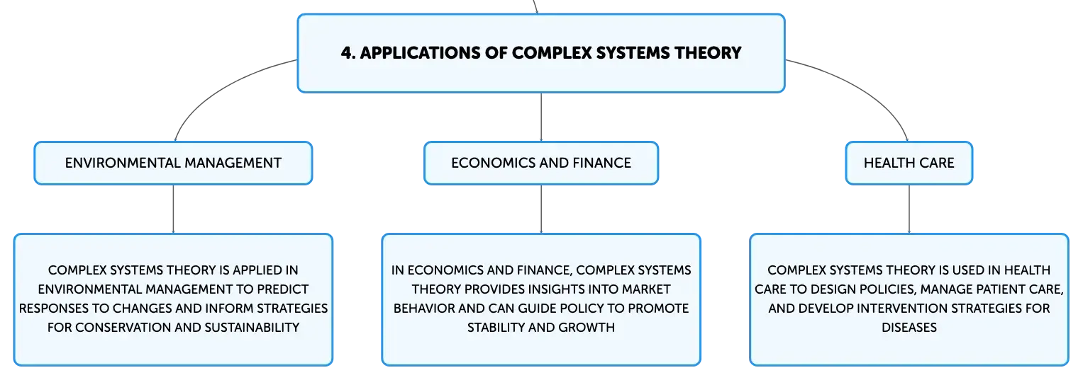 complex systems theory
