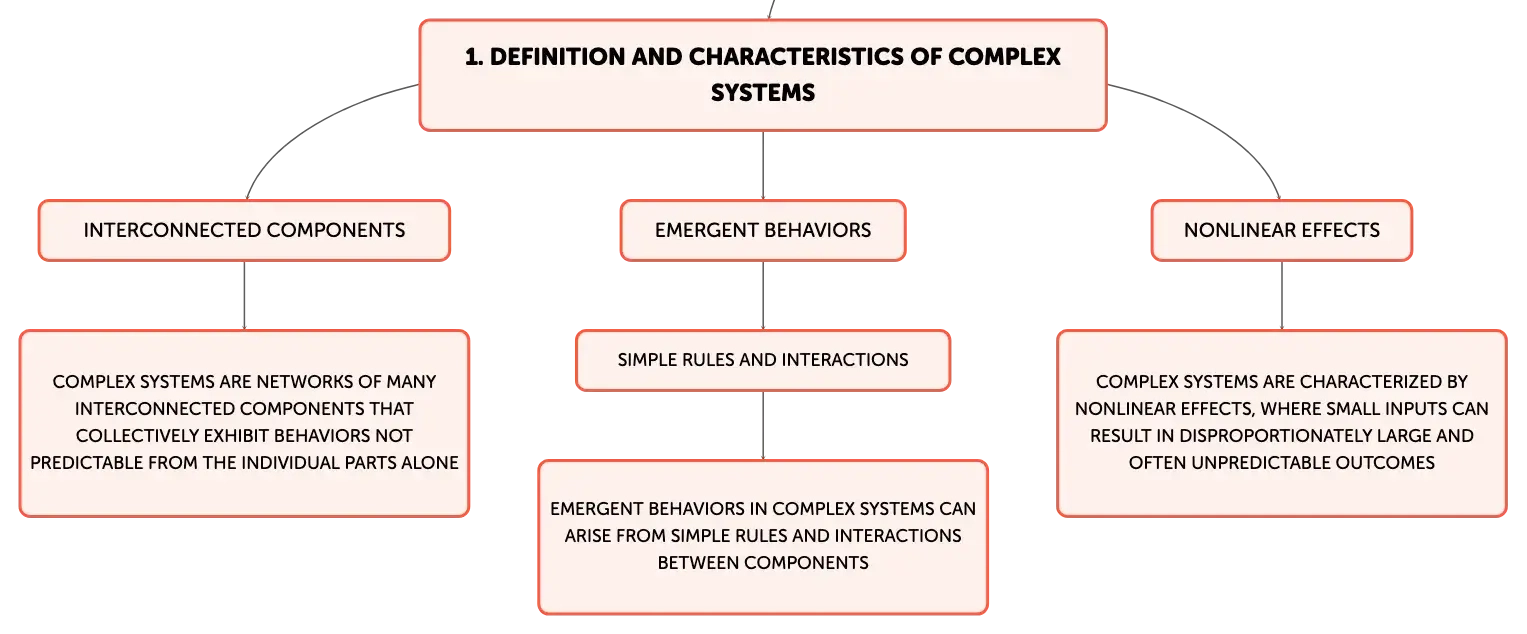 complex systems mathematics