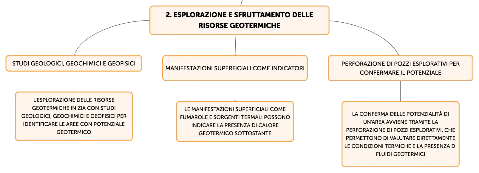 Il Gradiente Geotermico e il Calore Interno della Terra | Algor Cards