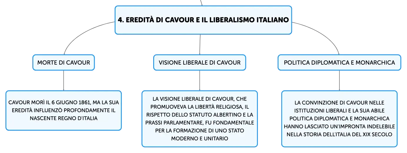 Camillo Benso, Conte di Cavour: Architetto dell'Unità Italiana | Algor ...