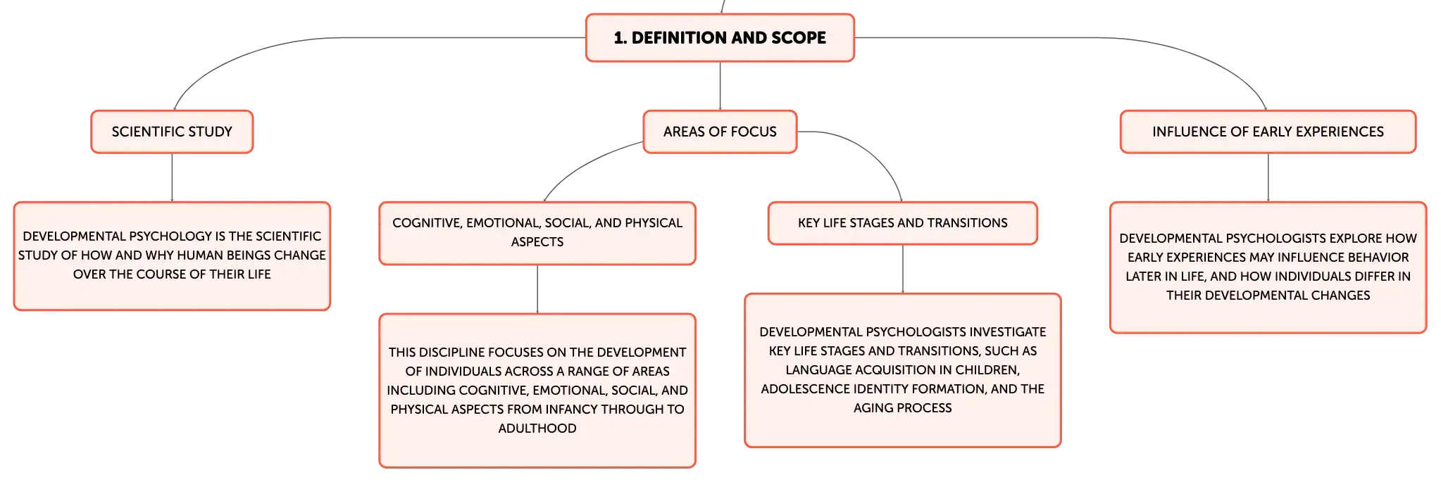 developmental psychologists study